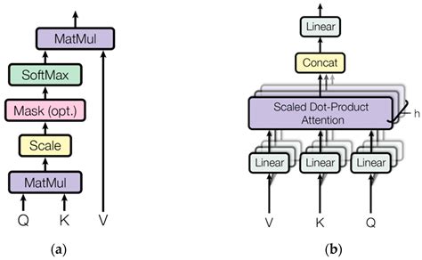 Highly Self Adaptive Path Planning Method For Unmanned Ground Vehicle