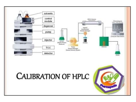 Hplc Calibrationpptx Chemistry Science