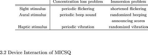 Multimodal Assessment Tool Cues Download Scientific Diagram