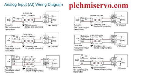 Download Haiwell Happy PLC Programming Software