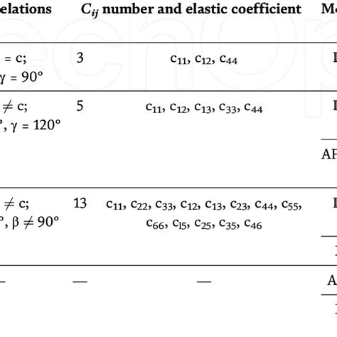 Modeling Of Hexagonal Structure Based On Afem And Solving Process