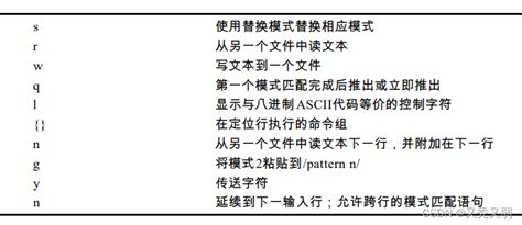 【shell】awk、sed、sort是什么？怎么用？ awk sort csdn博客