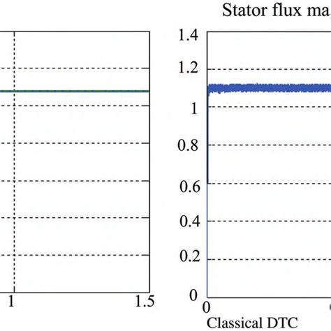 Modulating And Switching Functions Of Pfm Download Scientific Diagram