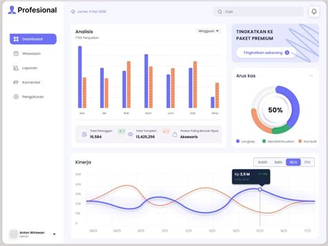 10 Template Admin Panel Gratis Bootstrap 5 Html Laravel