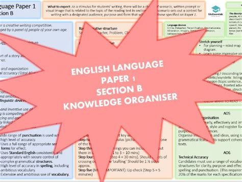 Gcse Aqa English Language Paper 1 Section B Knowledge Organiser Teaching Resources