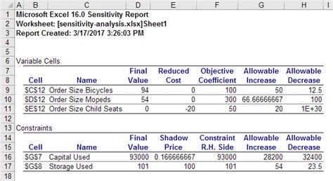 solved a b 1 microsoft excel 16 0 sensitivity report 2