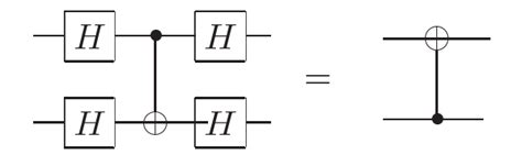A Quantum Circuit Interchanging Controlled Bit And Target Bit Of A CNOT Download Scientific