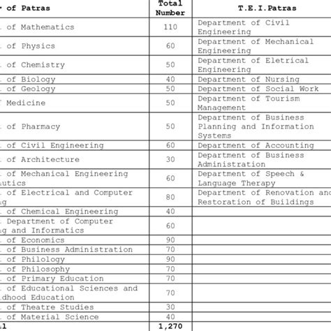 Distribution Of Questionnaires Download Scientific Diagram