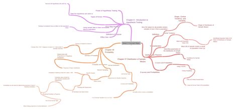 week 3 concept maps coggle diagram