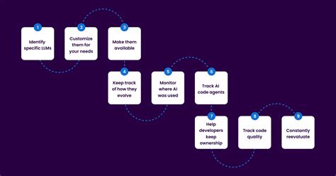How To Trust Ai Contributions To Your Codebase Security Boulevard