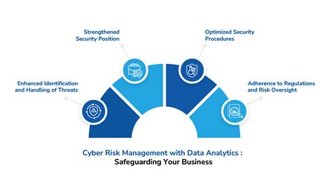 Data Driven Cyber Risk Mitigation Insights For Business Protection