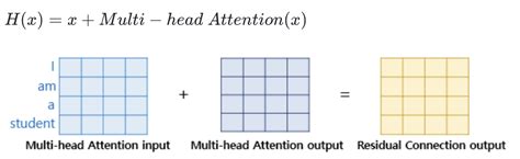 딥러닝 Transformer 트랜스포머 이론 및 pytorch 코드