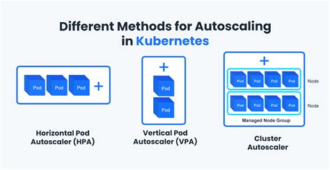 custom metrics for autoscaling in kubernetes