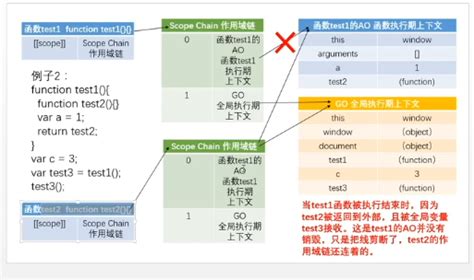 前端学习笔记202310学习笔记第一百壹拾一天 闭包高级and对象and构造函数and实例化之3 Csdn博客 前端学习笔记202310学习笔记第一百壹拾一天 闭包高级and对象and构造函数and实例化之3 Csdn博客