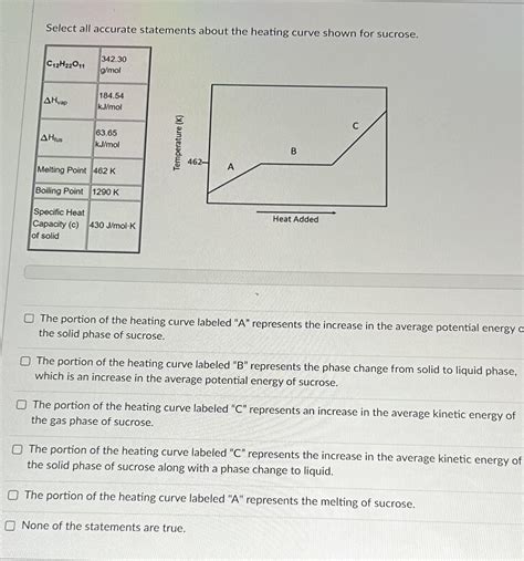 Solved Select All Accurate Statements About The Heating