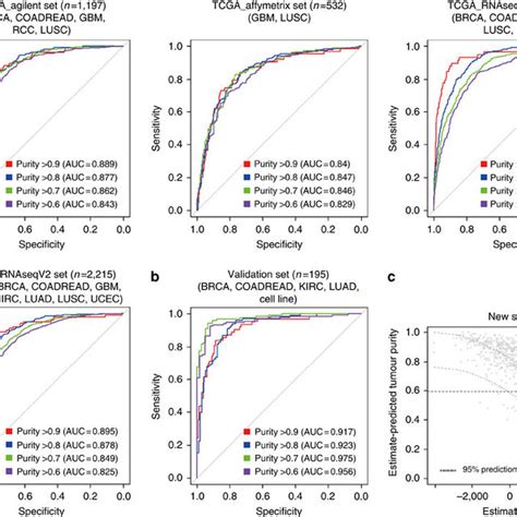 Evaluation Of Estimate Algorithm The Accuracy Of The Estimate Download Scientific Diagram
