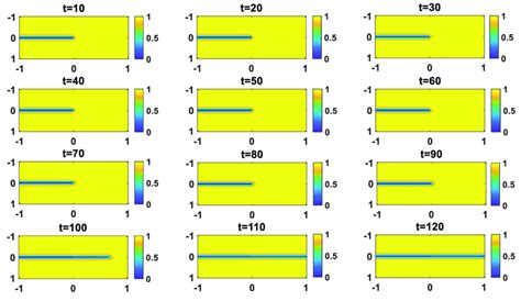 Pfm Simulation Of The Dynamic Fracture Using Finite Difference Of The