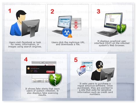 The Dangers Rogue Antivirus Threats Pose Threat Encyclopedia Trend Micro US