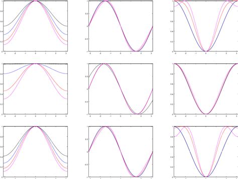 Figure 1 From Spectral Analysis Of Matrices In Collocation Methods