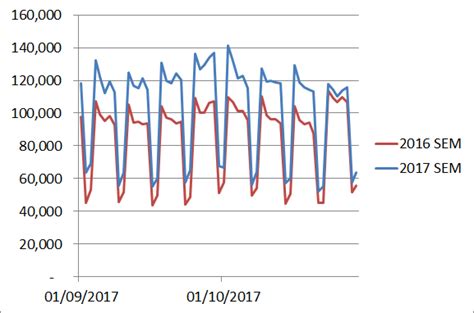 Dont Be Fooled By Data 4 Data Analysis Pitfalls And How To Avoid Them Moz Dont Be Fooled By Data 4 Data Analysis Pitfalls And How To Avoid Them Moz