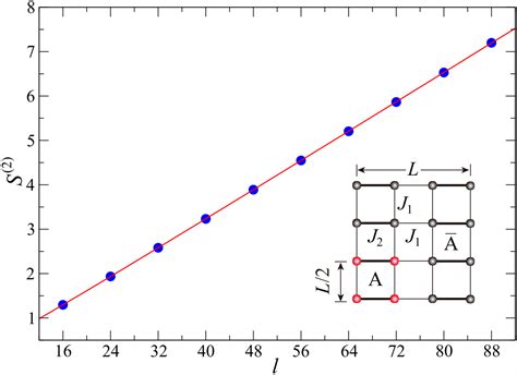 Measuring Renyi Entanglement Entropy With High Efficiency And Precision