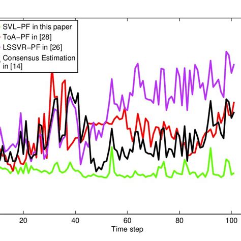 The Localization Trajectory Of The Proposed Algorithm And The Compared Download Scientific