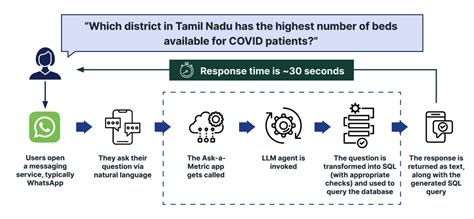 learn how to build an ai agent that answers questions based on a csv dataset using flowise kncmap