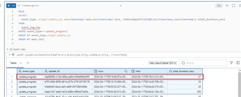 Azure Databricks Compare The Run Duration Of Multiple Runs Of A Dlt Pipeline Stack Overflow