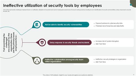 Software Development Training Program For Workplace Complete Deck Dte Cd Ppt Powerpoint