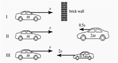 Physics 1 Test 2 Flashcards Quizlet