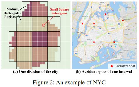 Riskoracle A Minute Level Citywide Traffic Accident Forecasting