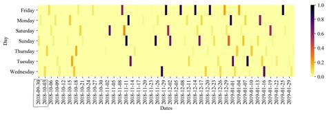Pandas How To Set A Starting Day In Heatmap Python Stack Overflow