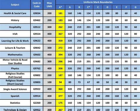 Gcse 2024 Grade Boundaries Listed Full Details For Aqa Pearson Edexcel Ocr And More
