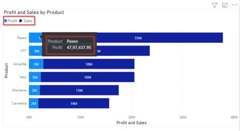 Stacked Bar Chart In Power Bi With Real Examples Spguides
