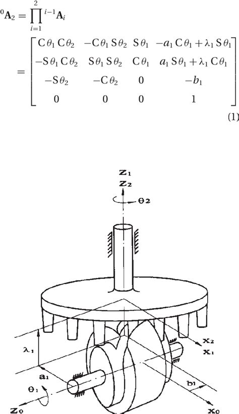 Table 1 From Design And Machining Of Cylindrical Cam With Meshing Indexing Disc Semantic Scholar