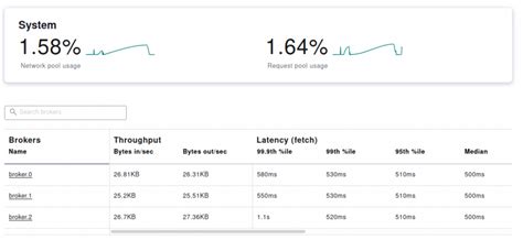 How To Setup Confluent Control Center On Linux Ubuntu