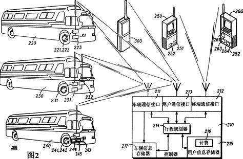 Method And Control Means For Route Planning In Mass Transport System Eureka Patsnap