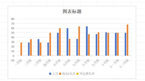 Excel制作环比增长柱形组合图excel环比图表 Csdn博客 Excel制作环比增长柱形组合图excel环比图表 Csdn博客
