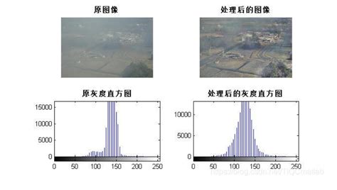 基于matlab Gui 直方图retinex图像增强【课题解析 参考源码】 知乎