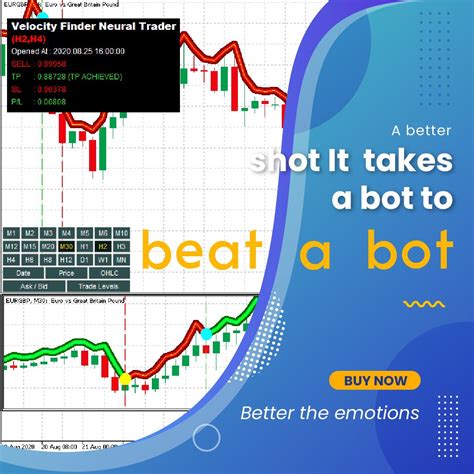 Velocity Finder Neural Trader With Best Forex Trading Strategies Wetalktrade Trading