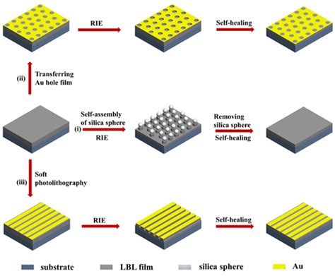 Journal of Applied Polymer Science发表我校在层层自组装多层膜自修复性能领域研究论文 材料与纺织工程学院