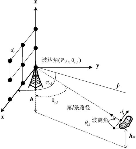 pilot based joint estimation method of departure angle of arrival for 3d massive antenna system