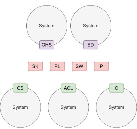 Context Mapping Better Architecture