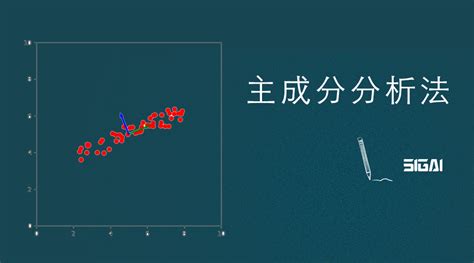 pca主成分分析结果解释 理解主成分分析 pca csdn博客