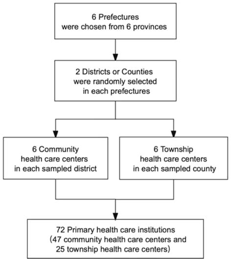 Sample Methodology Participants Participatory Research In Times Of