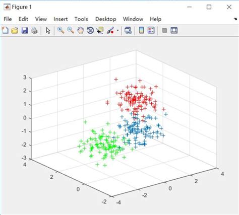 聚类与分类的区别？ Csdn博客