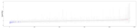 Critique Of Specification Curve Analysis