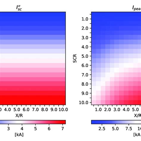 Short Circuit Currents For Various Short Circuit Ratios Scr And X R Download Scientific