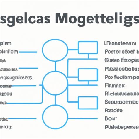 Exploring Microservices Architecture Benefits Challenges And Guide To