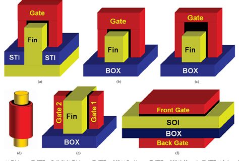 [pdf] Bsim Compact Mosfet Models For Spice Simulation Semantic Scholar